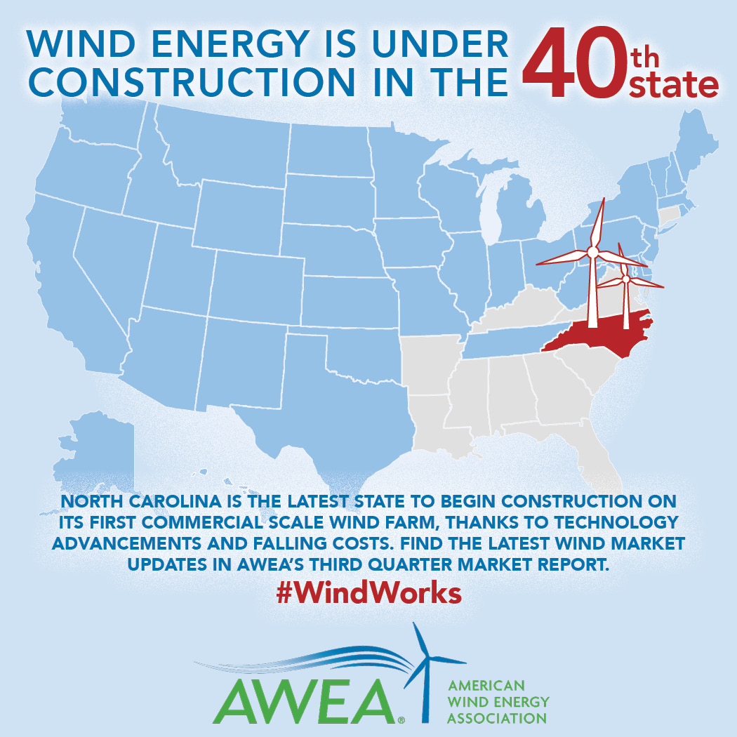 AWEA Report: Wind Energy Momentum Continues | Energy.AgWired.com